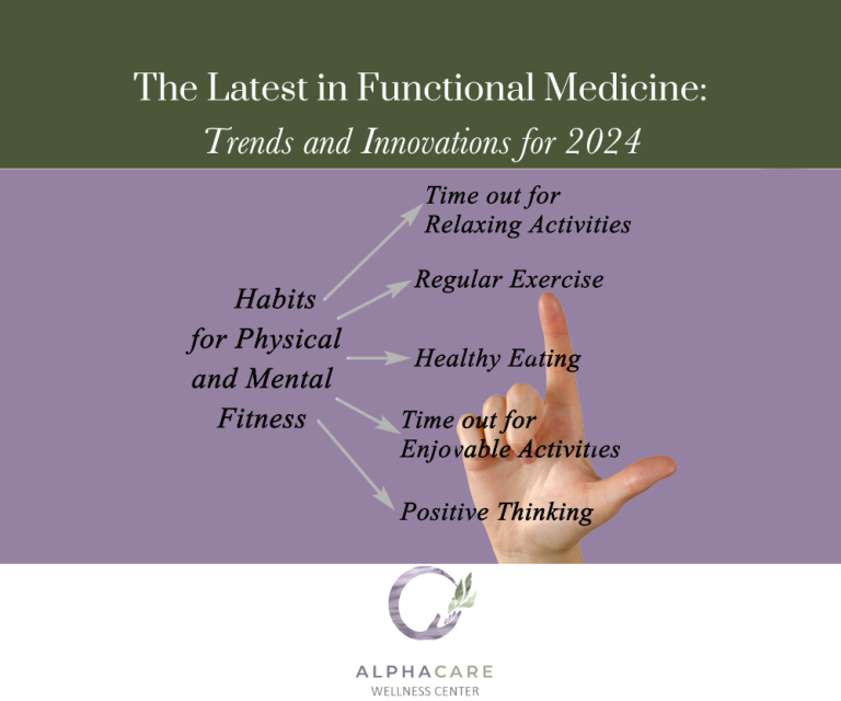 The Latest in Functional Medicine:Trends and Innovations for 2024 ...